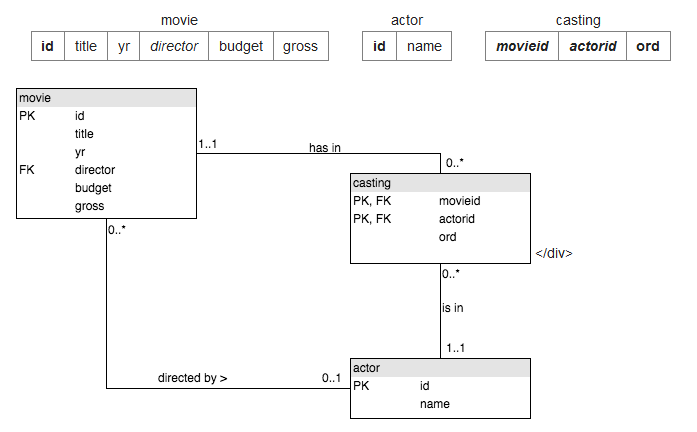 MySQL入门（七）：More JOIN operations - 知乎