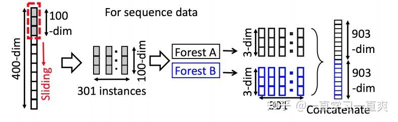 DeepForest学习笔记 - 知乎