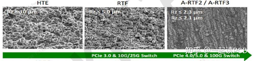 高速PCB设计选材规则 - 知乎