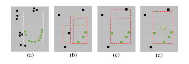 2020 CVPR——Structure Aware Single-stage 3D Object Detection from Point Cloud（SA-SSD）3D目标检测 - 知乎