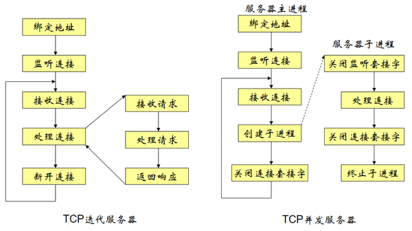 Socket网络编程 4——多线程 - 知乎