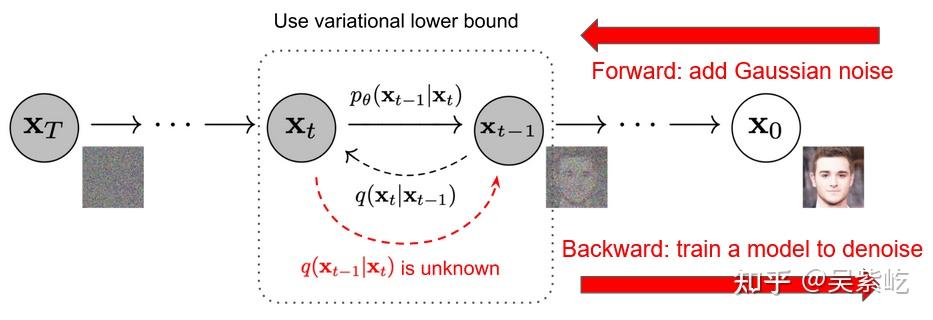 [NeurIPS 2023] SlotDiffusion: Object-Centric Generative Modeling with Diffusion Models - 知乎