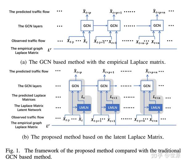 DGCN论文精读 - 知乎