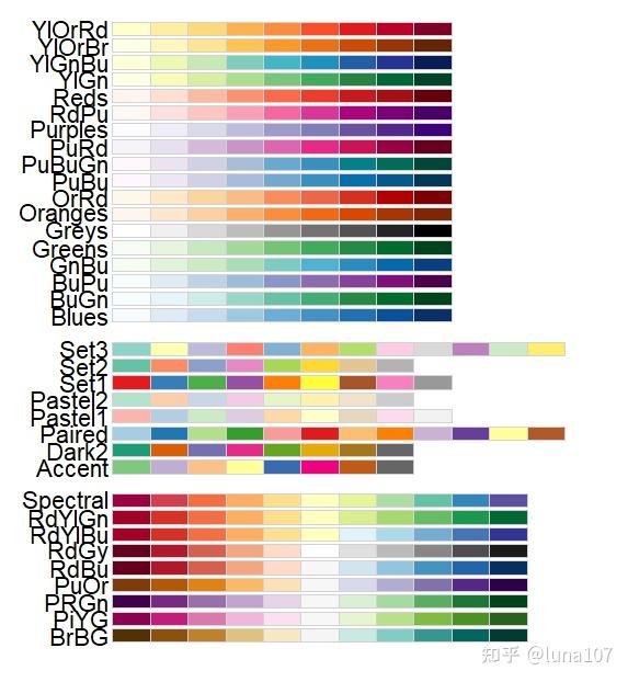 R语言的颜色查询与应用查询 - 知乎