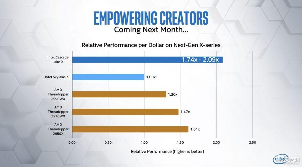 酷睿i9-10980XE首测：诠释真正的便宜大碗 - 知乎