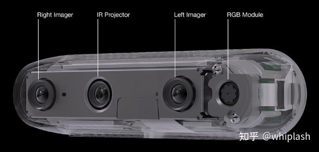 深度相机与激光雷达原理及应用介绍 - 知乎