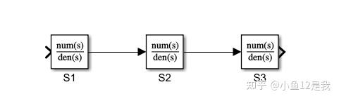python控制系统仿真 - 知乎