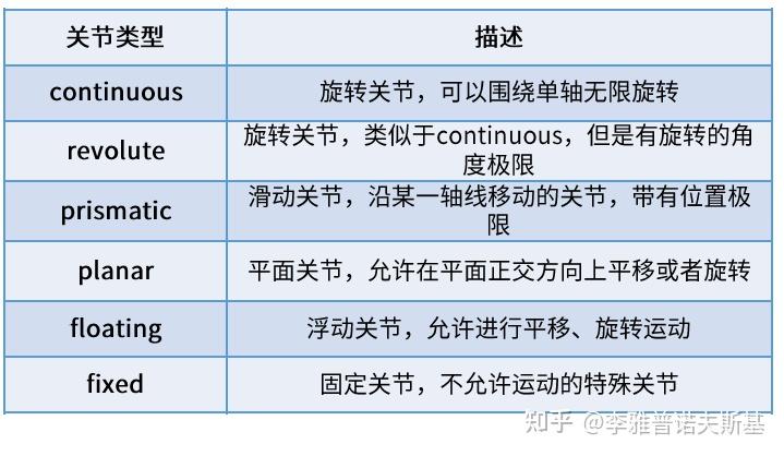 10 URDF建模工具 - 知乎