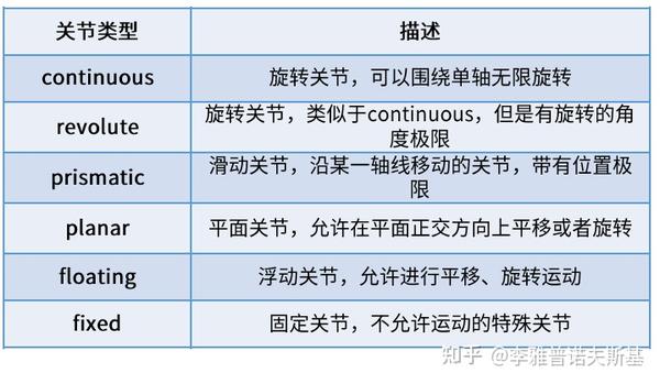 10 URDF建模工具 - 知乎
