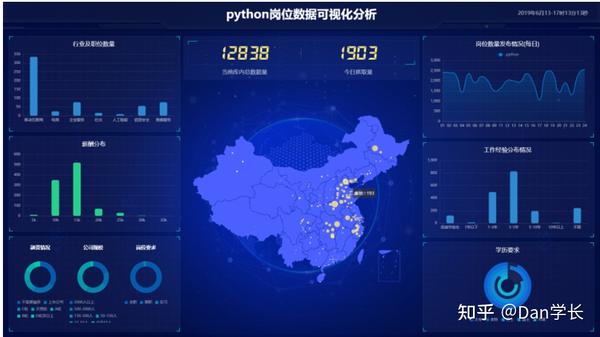 最新大数据毕业设计 选题推荐（一） 知乎 