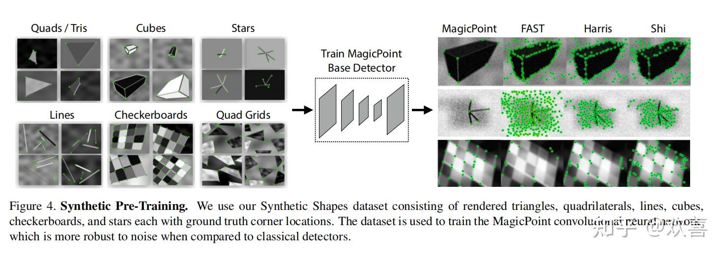 深度学习特征点检测——SuperPoint - 知乎