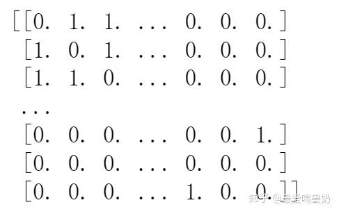 pytorch networkx实现基于GCN的karate_club数据集分类 - 知乎