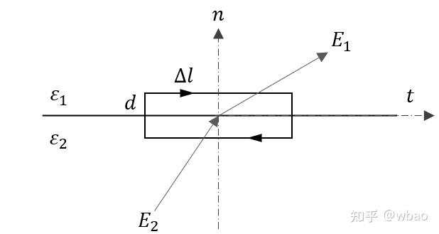 电磁场与电磁波学习总结—静电场 - 知乎