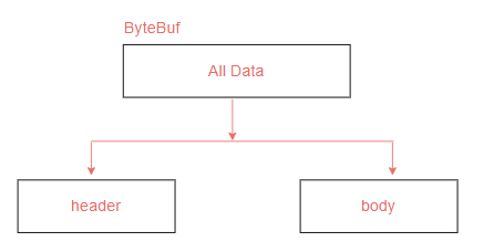 BAT面试必问细节：关于Netty中的ByteBuf详解 - 知乎