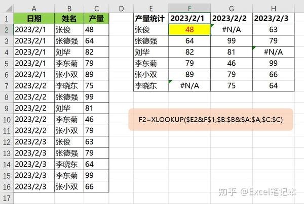 Excel函数XLOOKUP全方位解析 - 知乎