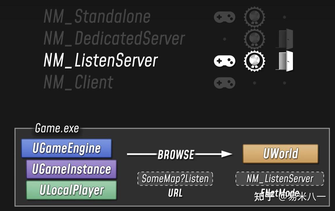 UE5 -- Replication（网络复制） - 知乎