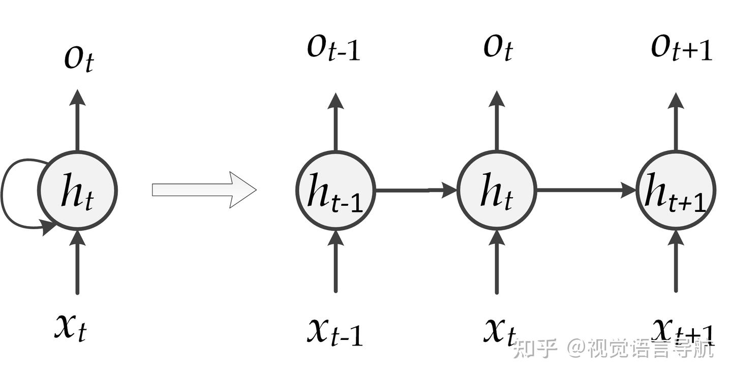 技术梳理 | 视觉语言导航（VLN）入门基础！ - 知乎