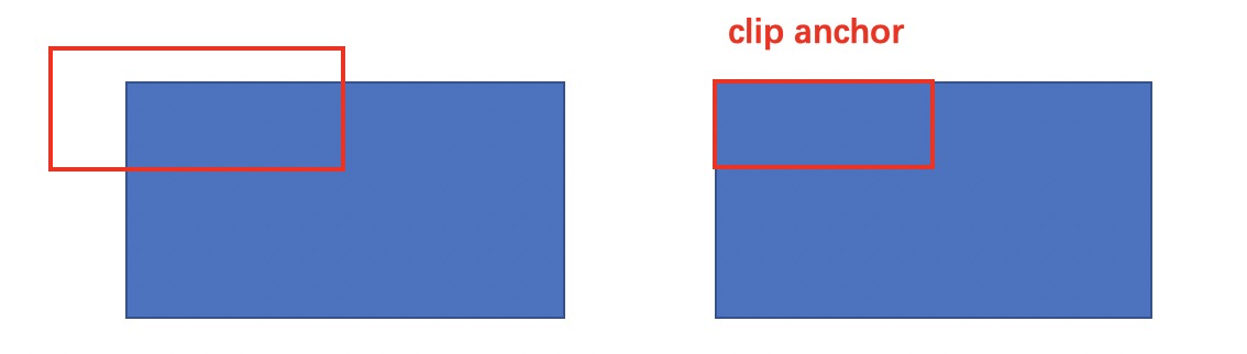 一文读懂Faster RCNN - 知乎