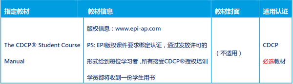 CDCP认证怎么报考，考试费用是多少？ - 知乎
