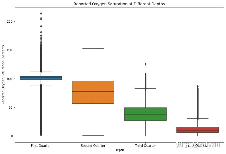 python ANOVA & tukeyhsd - 知乎