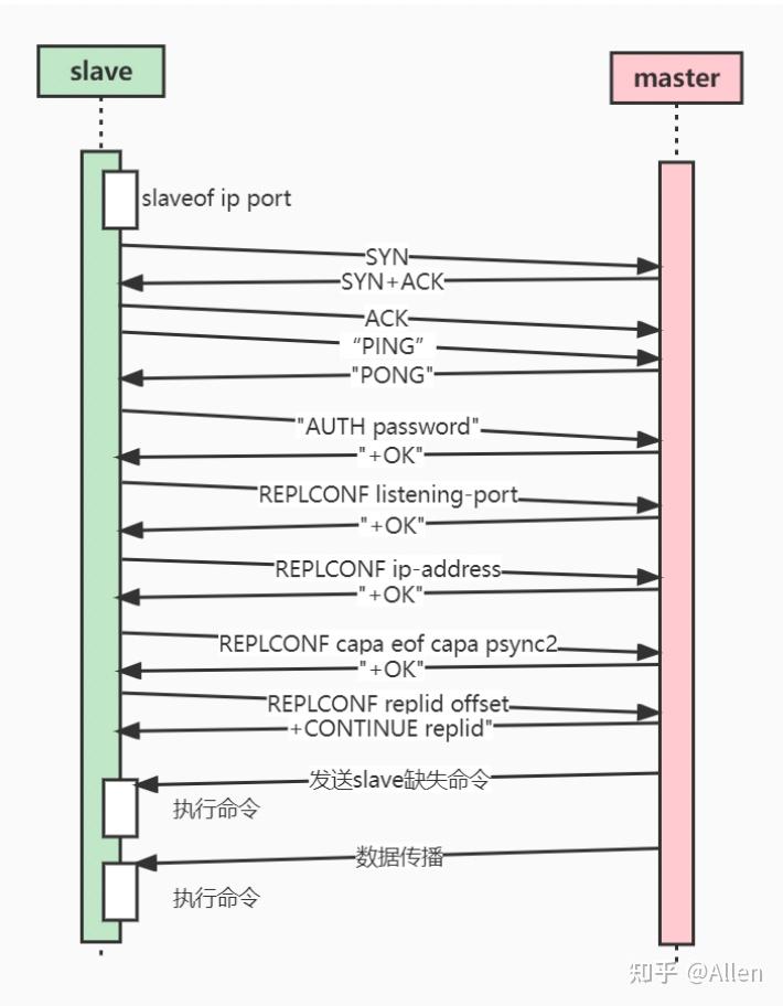 2022年大厂offer必备java面试题整理-redis（3） - 知乎