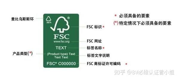 秒懂FSC标签申请与使用方法 - 知乎