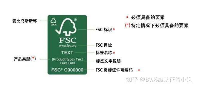 秒懂FSC标签申请与使用方法 - 知乎