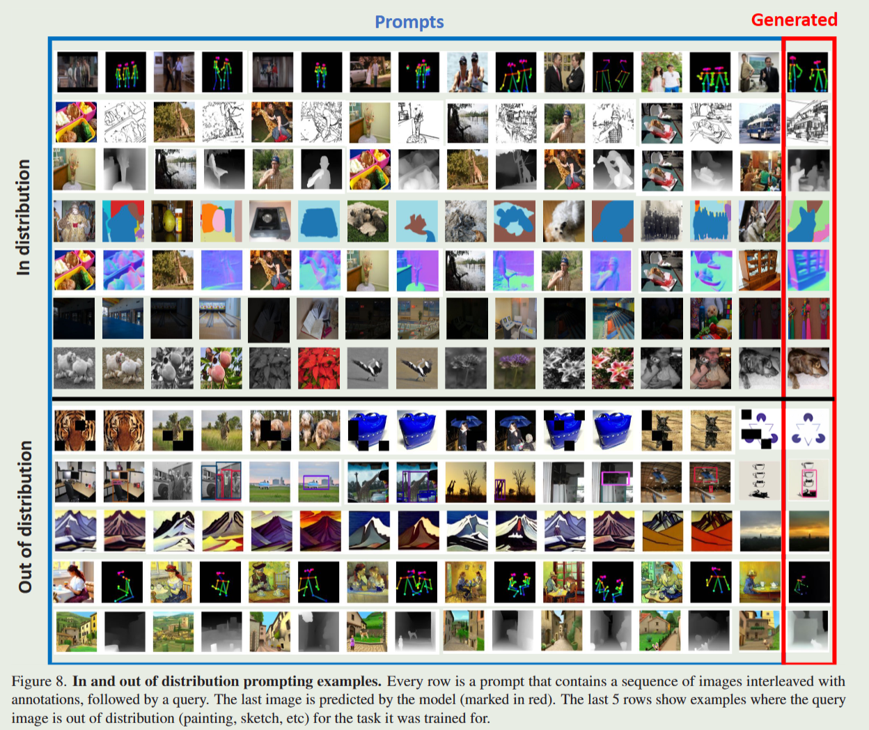 Sequential Modeling Enables Scalable Learning for Large Vision Models-全文翻译&解读 - 知乎