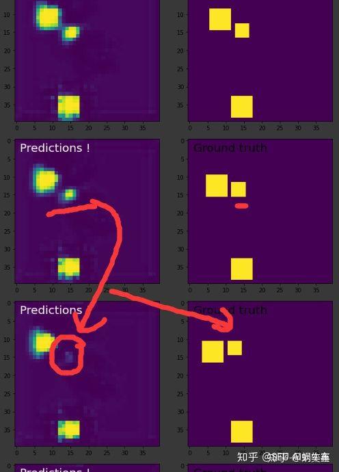 【时空序列预测实战】风险时空预测？keras之ConvLSTM实战来搞定 - 知乎