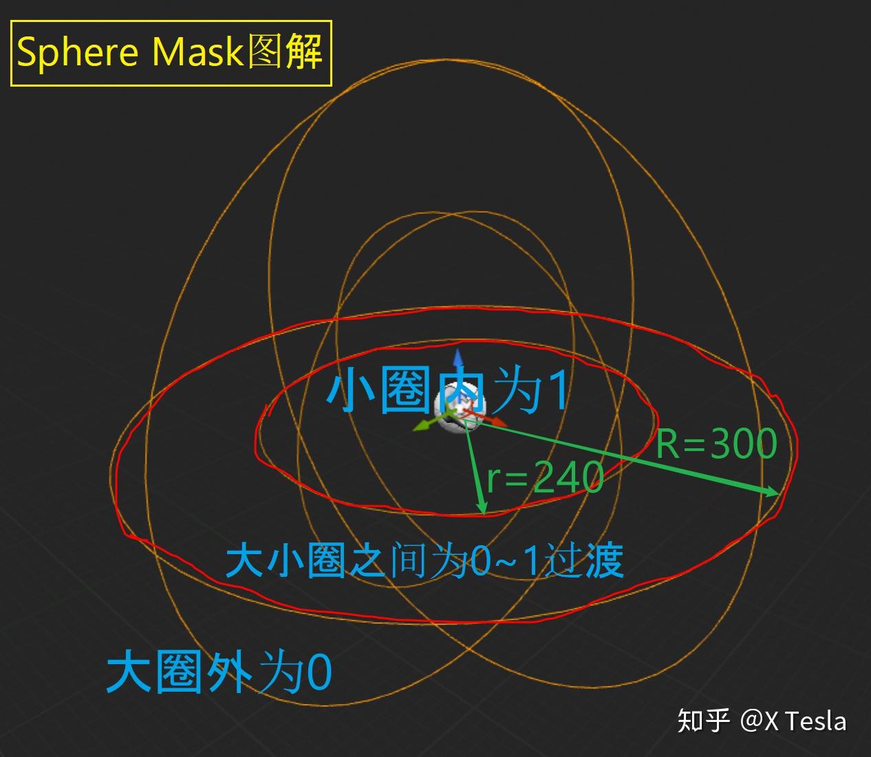 【UE4】材质基础(二)——Sphere Mask - 知乎
