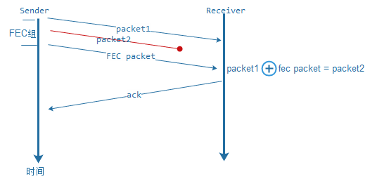 RUDP传输那些事儿 - 知乎