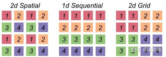 DeepStack: 深度堆叠视觉token对于大多模态模型意外地简单且有效 - 知乎