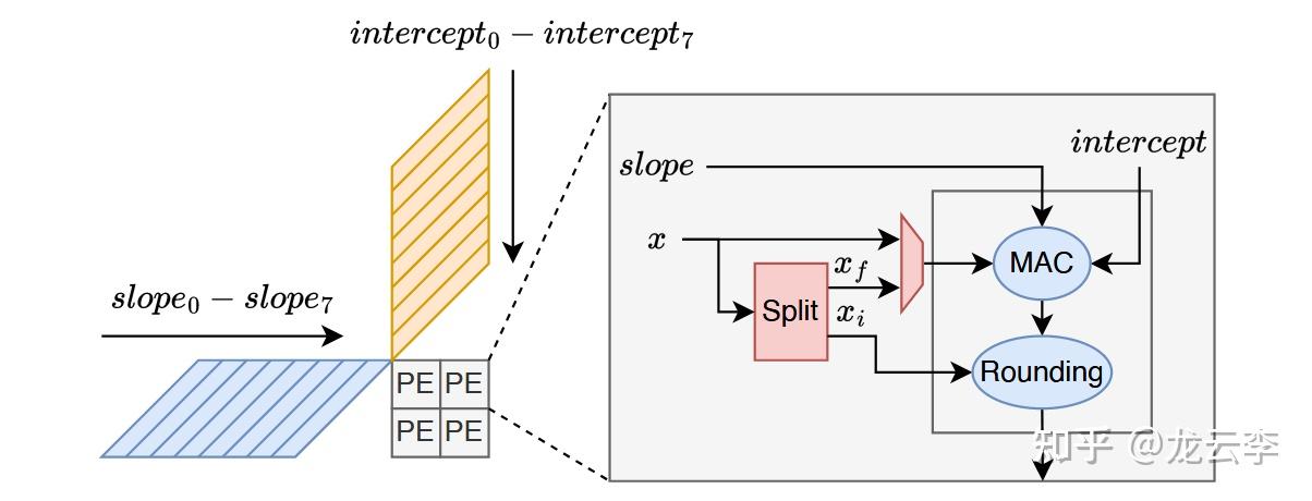 Softmax 算法近似与硬件实现 - 知乎