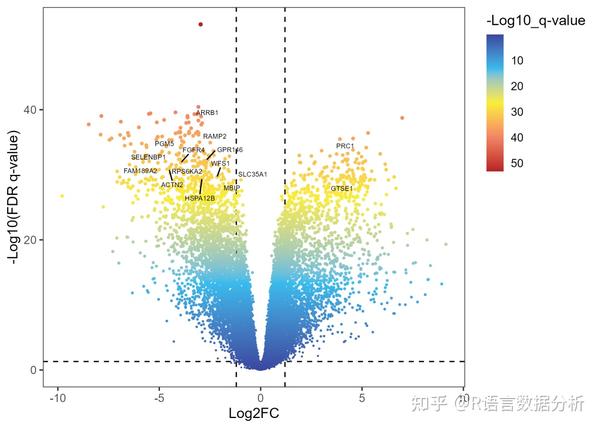 R语言实战：使用ggplot2包绘制个性化火山图 - 知乎