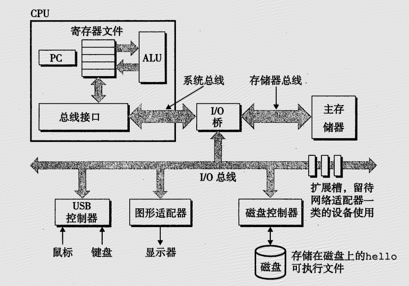 Cpu,内存, 硬盘,指令之间的关系 知乎