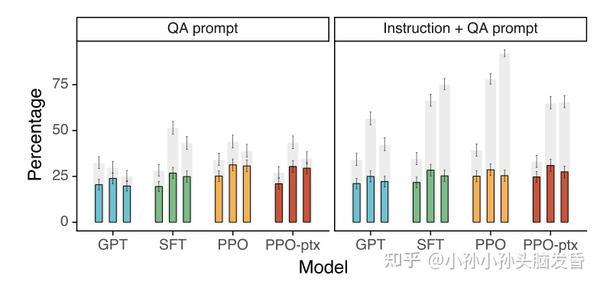 Training language models to follow instructions with human feedback - 知乎