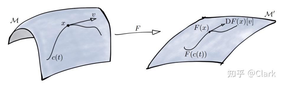 【读书笔记】【第3章】An introduction to optimization on smooth manifolds - 知乎