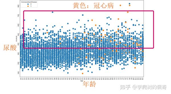 NHANES数据库练手DAY7（冠心病篇） - 知乎