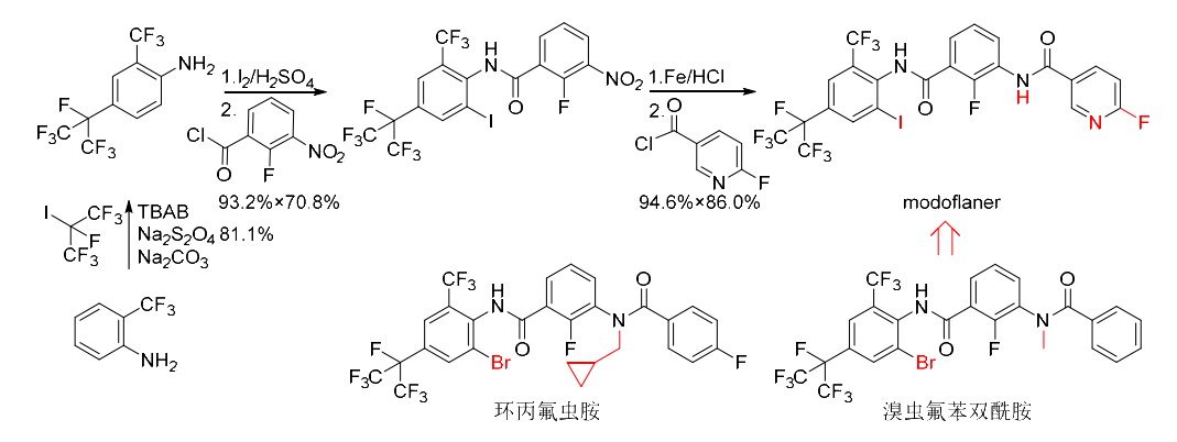 盘点 | 2022年WHO和ISO公布的8种杀虫(螨)剂（附农药登记解读） - 知乎