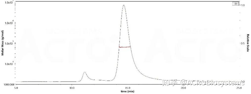 从源头狙击IgA肾病！APRIL抑制剂临床新突破 - 知乎
