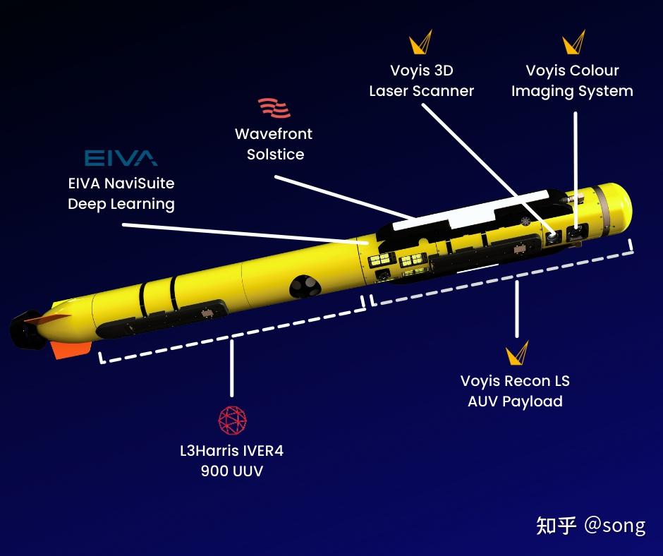 L3Harris、Voyis 和 Wavefront 合作增强北约海军的 AUV 能力-13 Dec 2023 - 知乎
