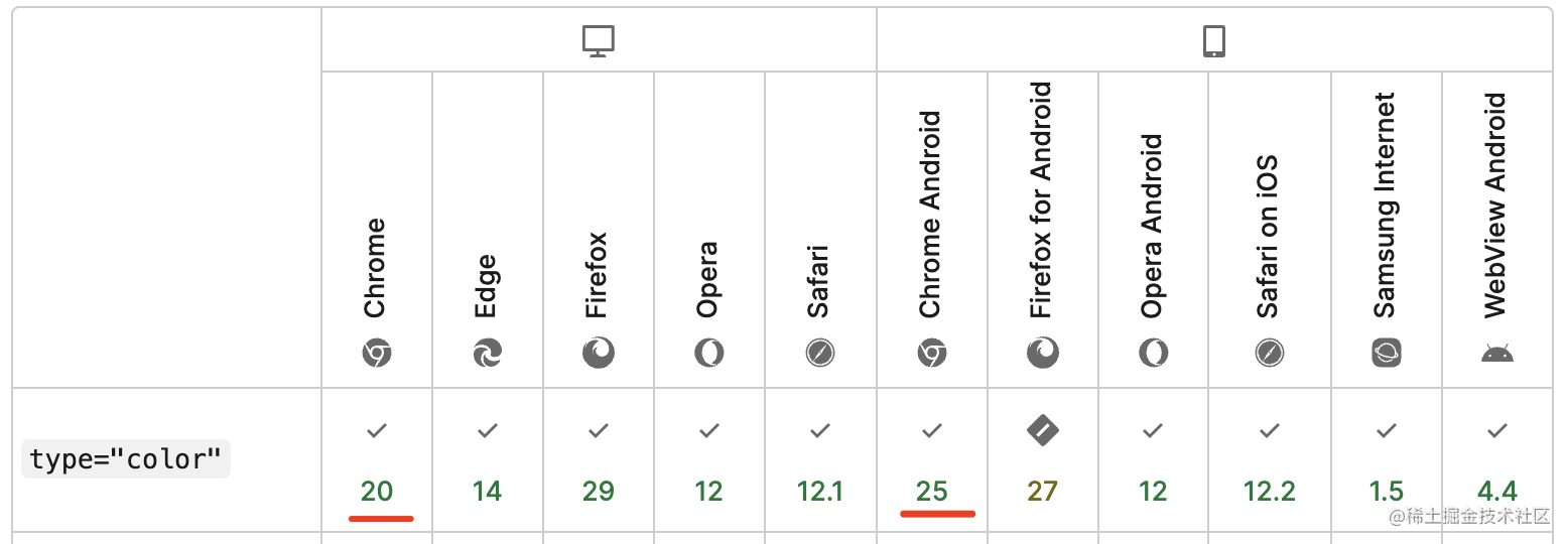 理解了 HSL 颜色表示法，就能实现 ColorPicker 组件 - 知乎