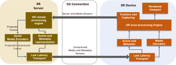3GPP XR相关标准调研 - 知乎
