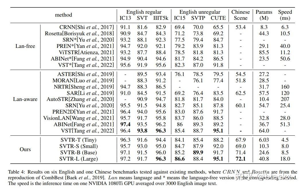 ocr-SVTR 学习 - 知乎