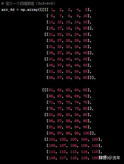 关于Numpy转置（T、transpose[三维、四维...高维数组]）的理解 - 知乎