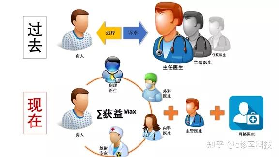 什么是多学科团队（MDT）？ - 知乎