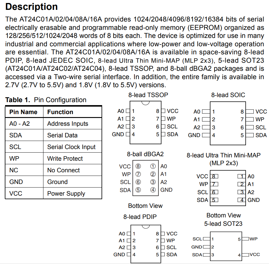 IIC总线实践--STC89C52与AT24C02通讯 - 知乎