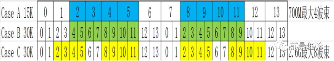 5G 700M与2.6G差别介绍 - 知乎