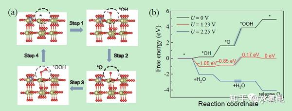 中科大&中科院CJC：高价金属掺杂无定形IrOx酸性OER - 知乎
