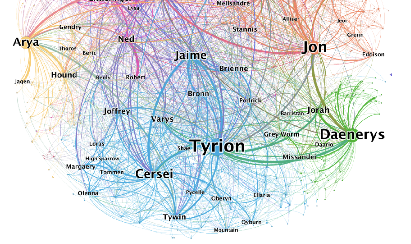 R网络数据可视化(3)ggraph:ggplot2的网络可视化 知乎